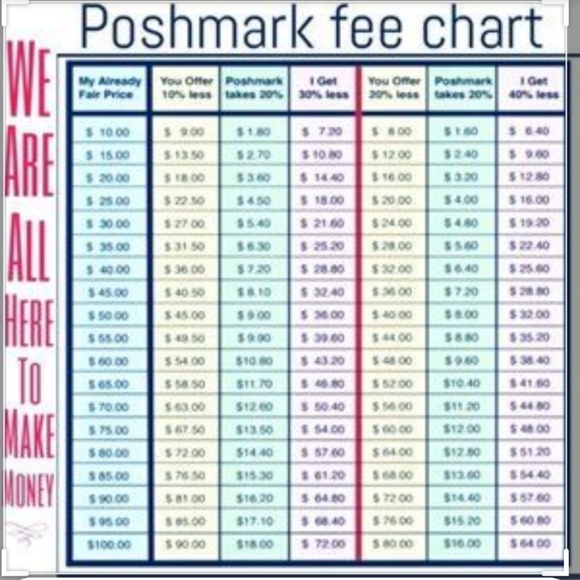 Tops | Note About Items And Fee Offer Chart | Poshmark